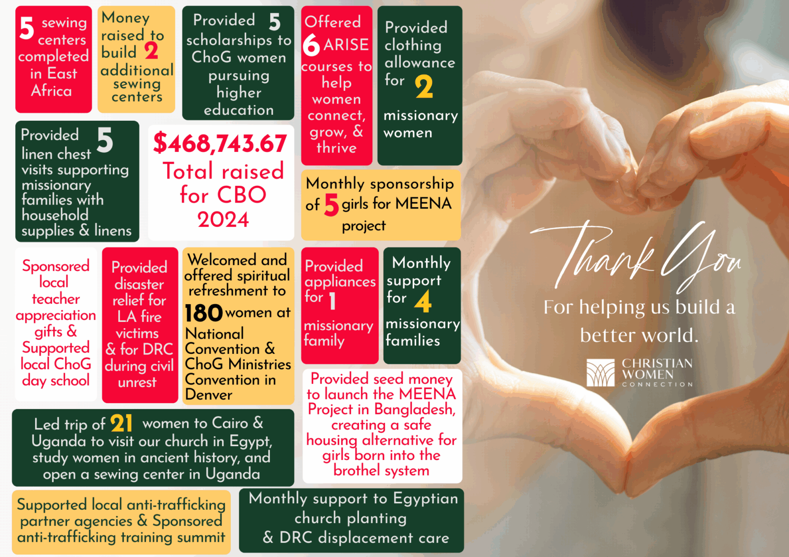 CBO Impact Report - Christian Women Connection